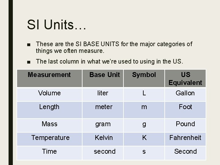 MEASUREMENT S IN SCIENCE Part I What Were
