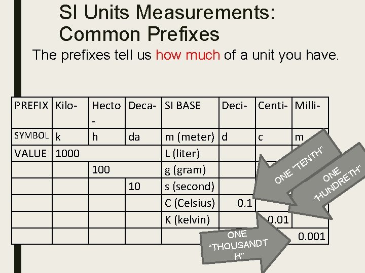 MEASUREMENT S IN SCIENCE Part I What Were