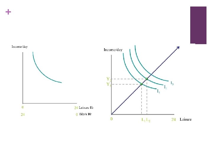 CHAPTER 2 THE SUPPLY OF LABOR MICROECONOMIC CONCEPT
