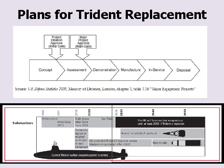 Key Challenges in the Trident Replacement and Nuclear