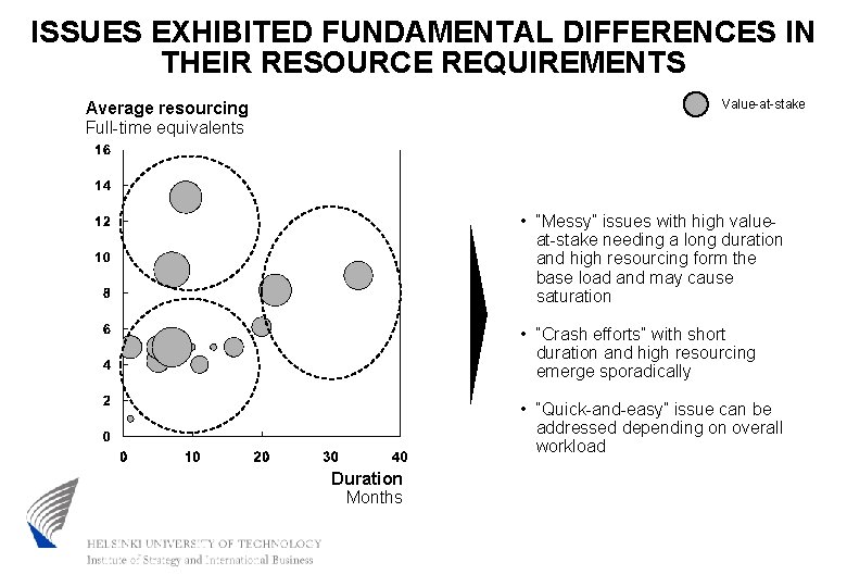 DETERMINANTS OF SATURATION IN A STRATEGIC ISSUE MANAGEMENT
