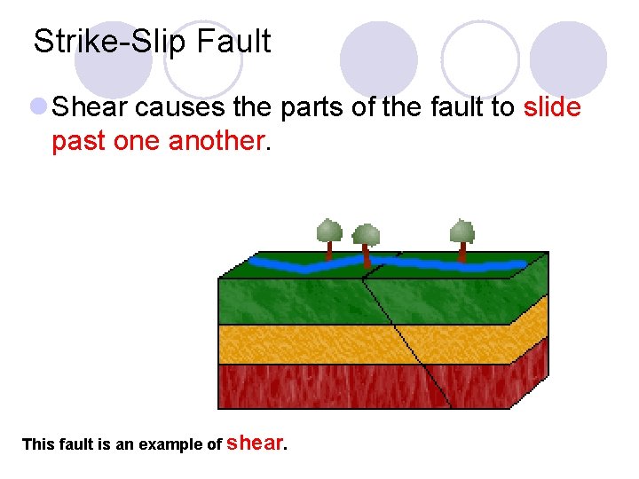 FRACTURES FAULTS FOLDS Essential Question l How does