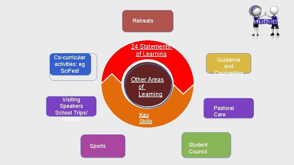 Junior Cycle Information for Parents Guardians Standards and
