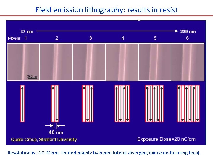 Scanning probe microscopy SPM and lithography 1 2