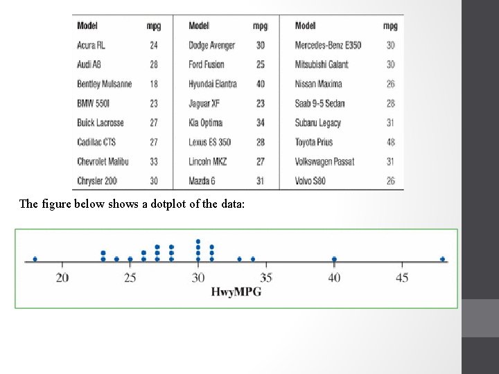 CHAPTER 1 Exploring Data 1 2 Displaying Quantitative