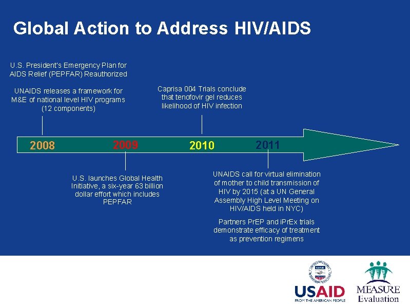 Monitoring and Evaluation of HIVAIDS Programs MEASURE Evaluation