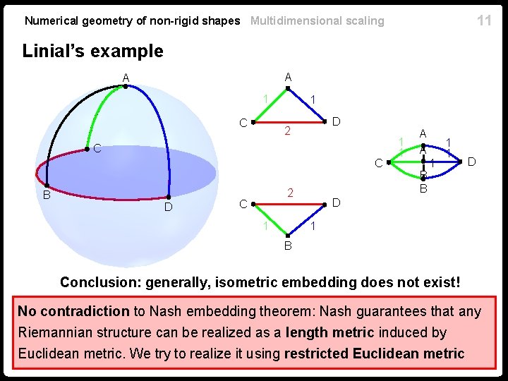 Numerical geometry of nonrigid shapes Multidimensional scaling 1