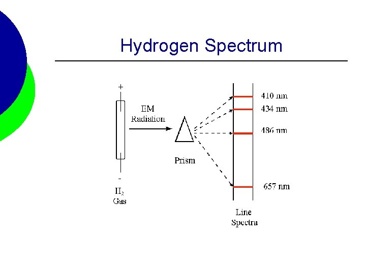 Unit 1 Atomic Structure AP Chemistry Evolution of