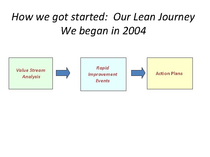 Beyond Heroes A Lean Management System for Healthcare