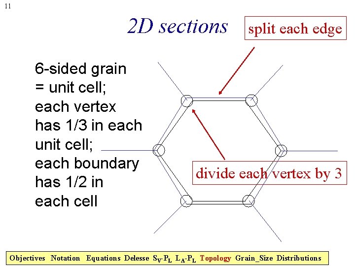 1 L 21 Topology of Microstructure A D