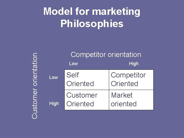 Introduction to Marketing and Marketing philosophies Dr Bandara