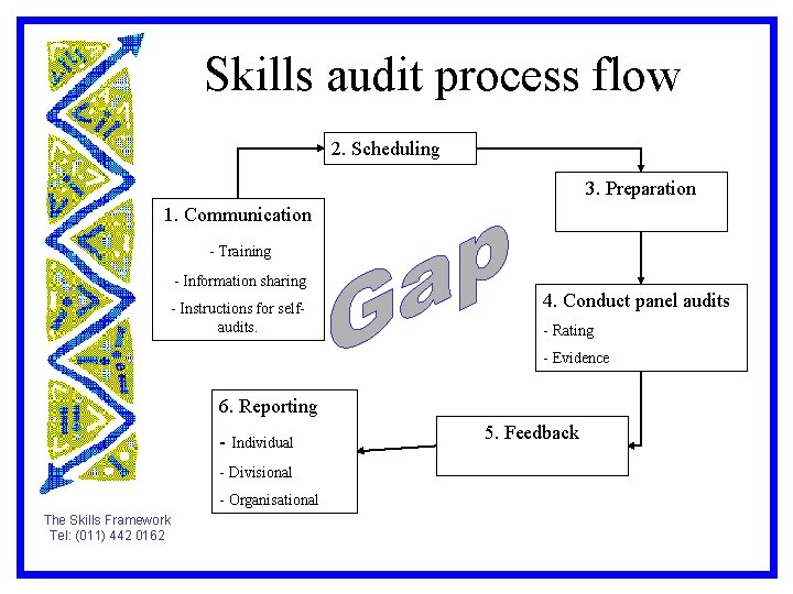 SKILLS AUDITS The Skills Framework Tel 011 442