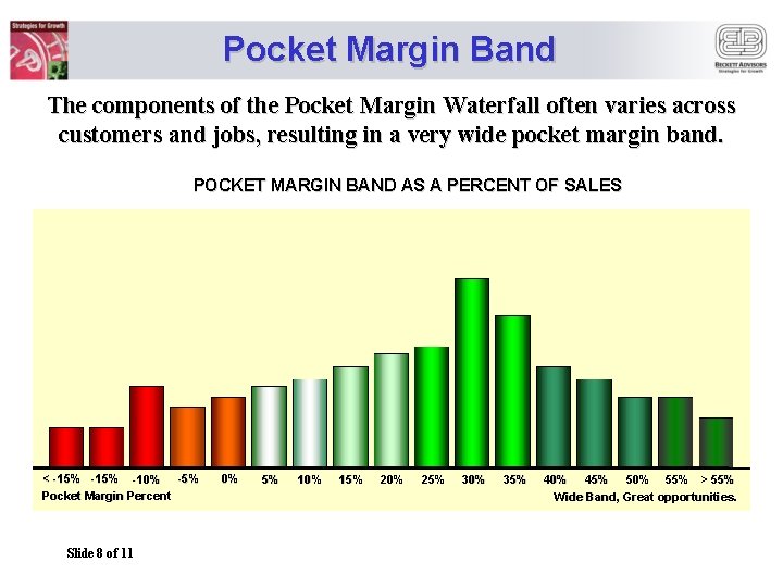 A Precision Pricing Program 1 Concentrates on the