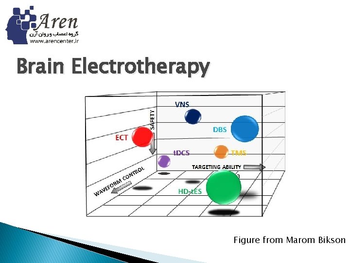 Brain Stimulation Methods Electroconvulsive therapy ECT Cranial electrical