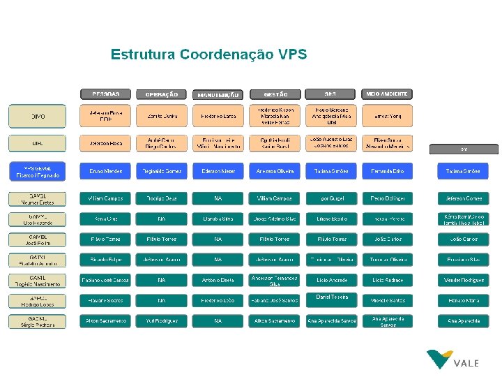 Sistema de Produo Vale VPS Excelncia para crescer