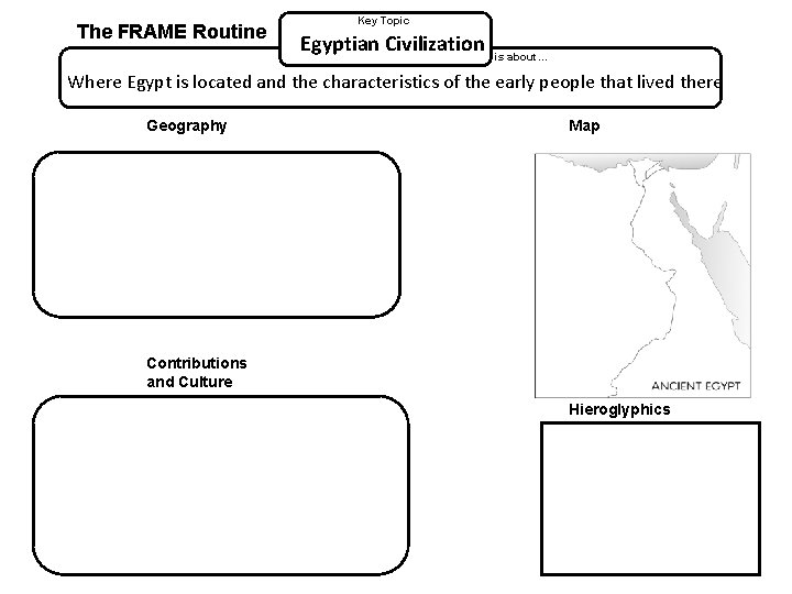 The FRAME Routine Key Topic Egyptian Civilization is