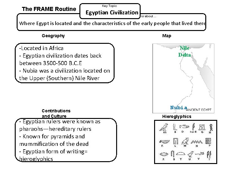 The FRAME Routine Key Topic Egyptian Civilization is
