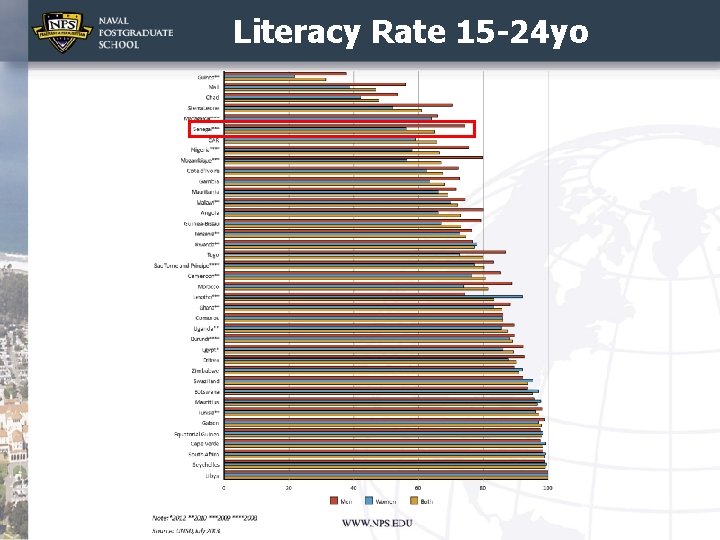 COUNTRY PRESENTATION SENEGAL Overview Orientation and Geography Brief