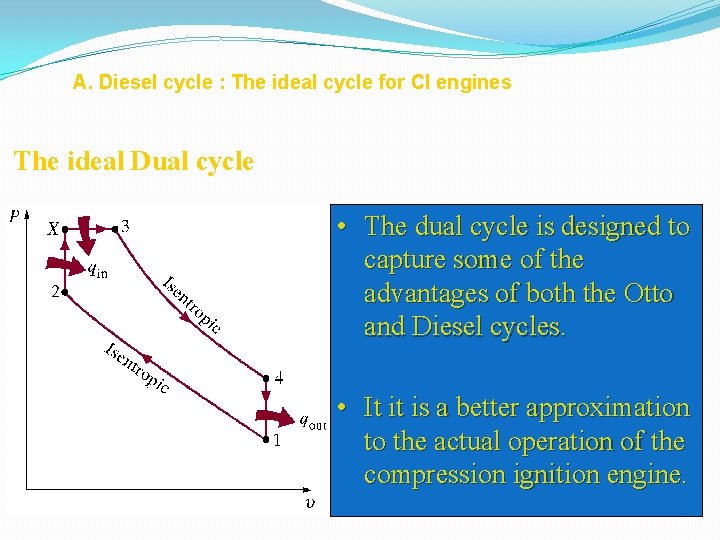 A Diesel cycle The ideal cycle for CI