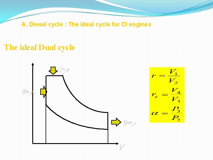 A Diesel cycle The ideal cycle for CI