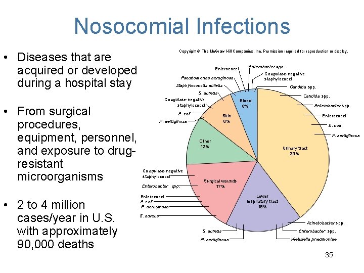 Chapter 13 MicrobeHuman Interactions Infection Disease and Epidemiology