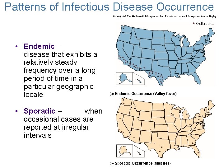 Chapter 13 MicrobeHuman Interactions Infection Disease and Epidemiology