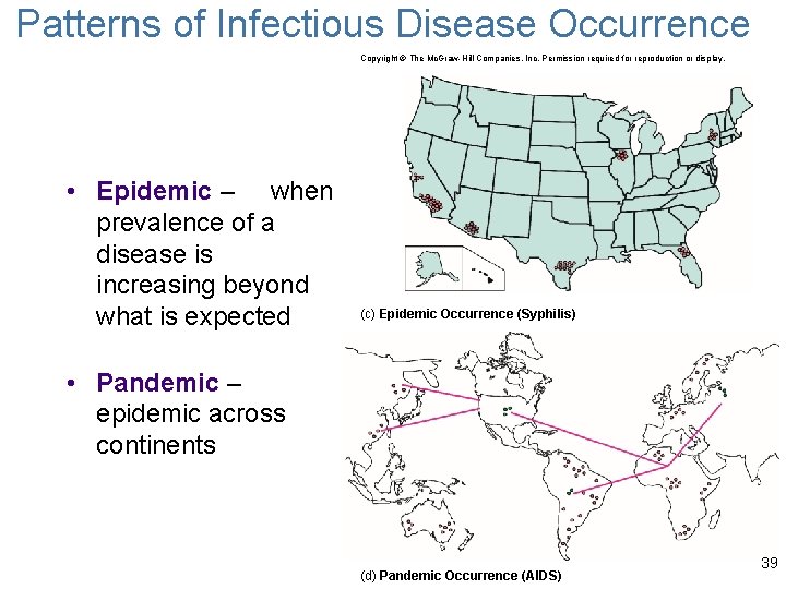 Chapter 13 MicrobeHuman Interactions Infection Disease and Epidemiology