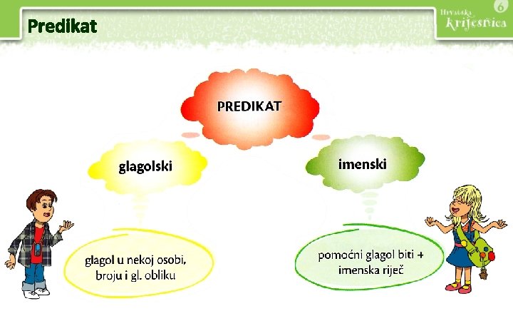 Predikat temeljni reenini dio Promotri sljedee reenice Ja