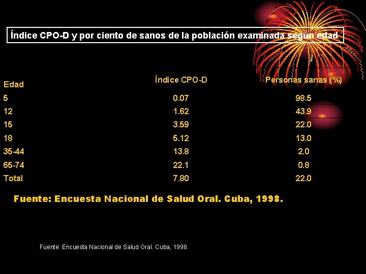 INDICE ODONTOLOGICO CARIES SALUD Y ENFERMEDAD BUCODENTAL Caries