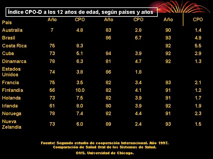 INDICE ODONTOLOGICO CARIES SALUD Y ENFERMEDAD BUCODENTAL Caries