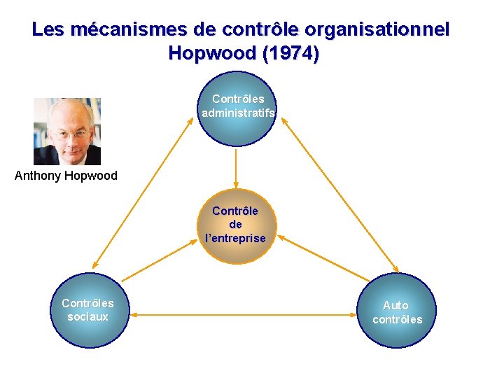 CONTRLE DE GESTION Fondements objectifs et organisation du