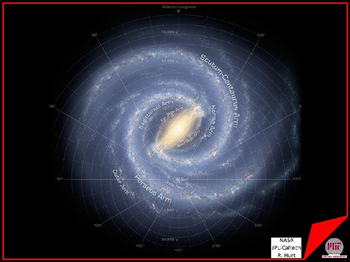 Our Place in the Universe Really just our