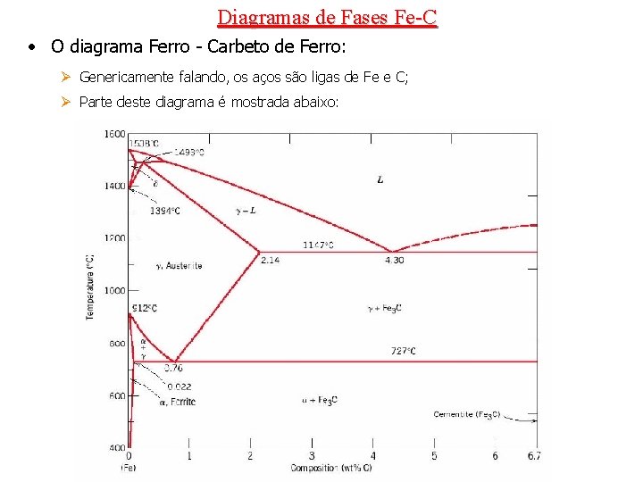 Diagramas de Fases Definies e Conceitos Componente metais