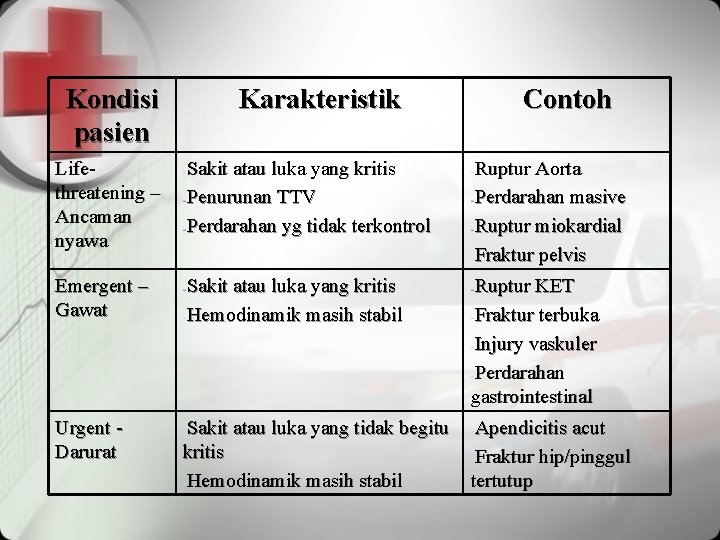 Konsep Dasar Gawat Darurat By Maria Imaculata Ose