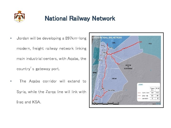 National Railway Network In Jordan Existing Railway Network