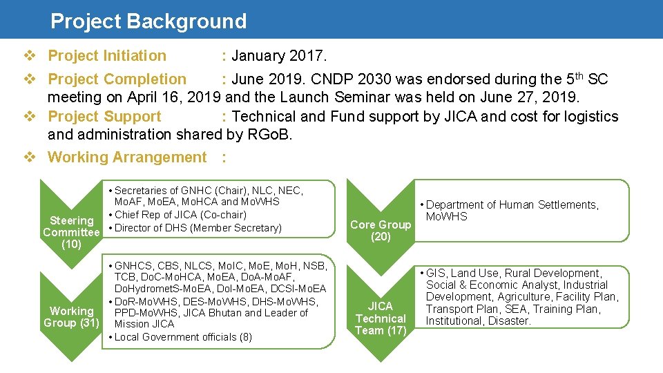 Comprehensive National Development Plan for Bhutan 2030 DPG