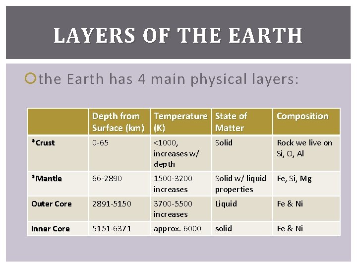 THE OCEAN FLOOR Ch 23 STUDYING THE OCEAN