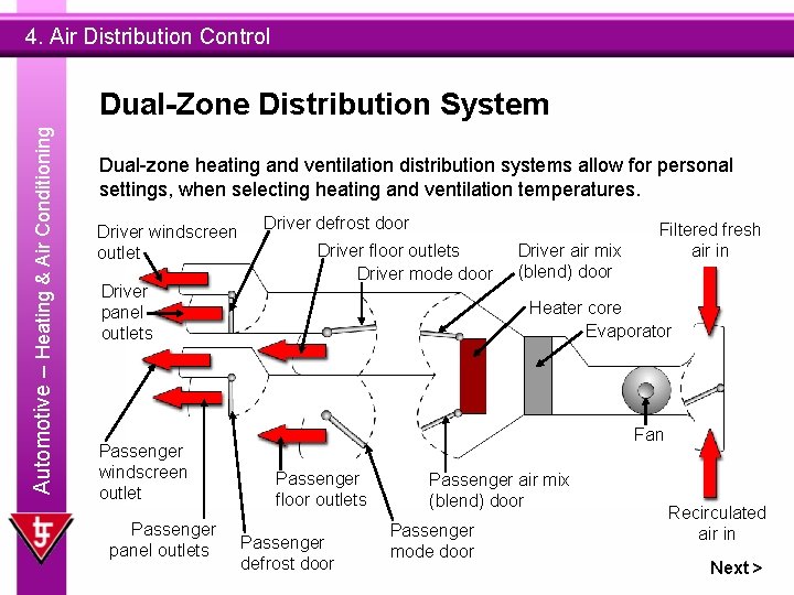 4 Air Distribution Control Automotive Heating Air Conditioning