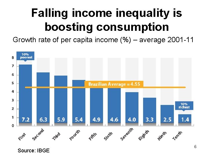 Brazil Economic Opportunities and Challenges Jorge Arbache University