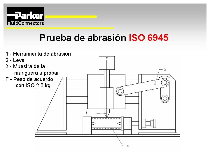 Fluid Connectors 4 Tipos de manguera Parker Resumen