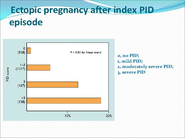 st 1 Trimester Emergencies Ectopic pregnancy 2007 05