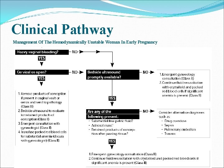 st 1 Trimester Emergencies Ectopic pregnancy 2007 05