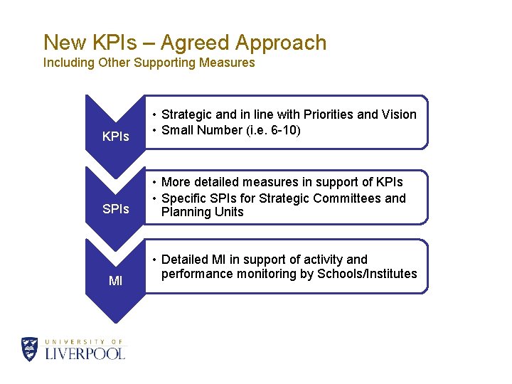 LEAGUE TABLES AND NEW KPIs VCs OPEN MEETING