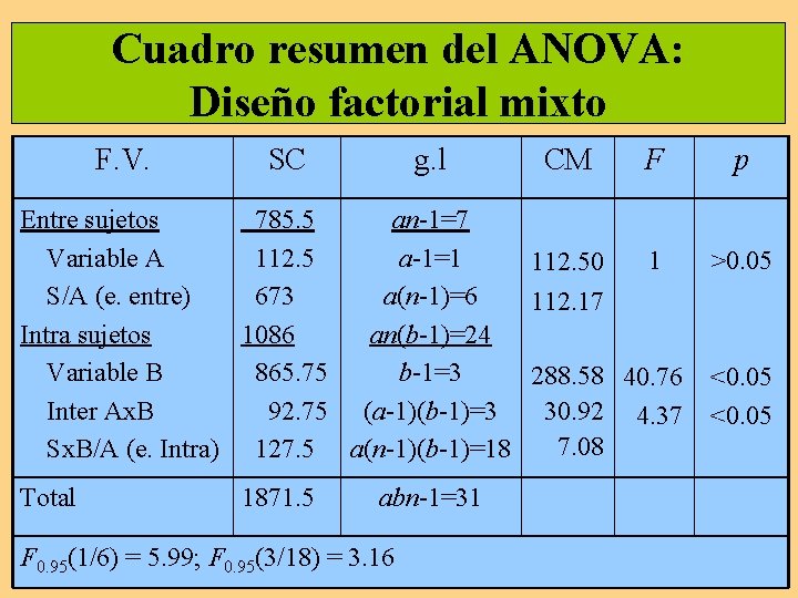 TEMA X ESQUEMA GENERAL Definicin general Clasificacin Diseo