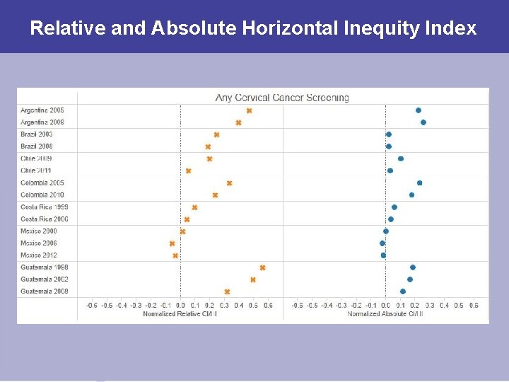 Monitoreo y Evaluacin de la Equidad en Salud