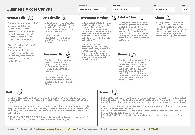 Conu par Conu pour Business Model Canvas Partenaires