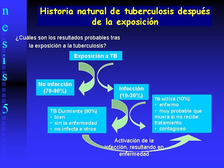 Tuberculosis Aspectos Generales Si hay una enfermedad que