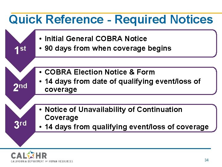 COBRA 1 Learning Objectives COBRA overview Plans subject