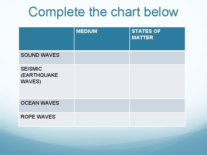 INTRODUCTION TO WAVES Standard 8 P 3 Students