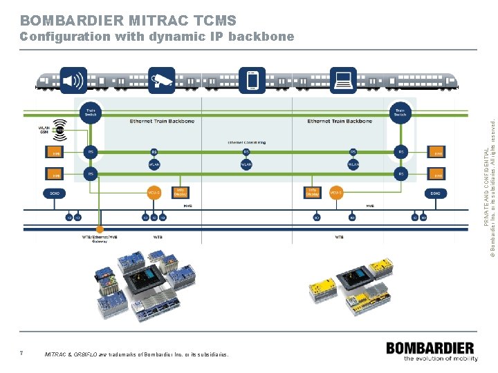 Supply Chain Innovations 2016 Tilmann Kloppe Bombardier Transportation